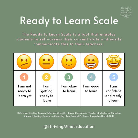 Ready to Learn Scale: Digital Download – Thriving Minds Education