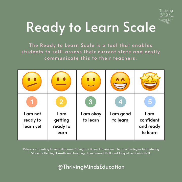 Ready to Learn Scale: Digital Download – Thriving Minds Education