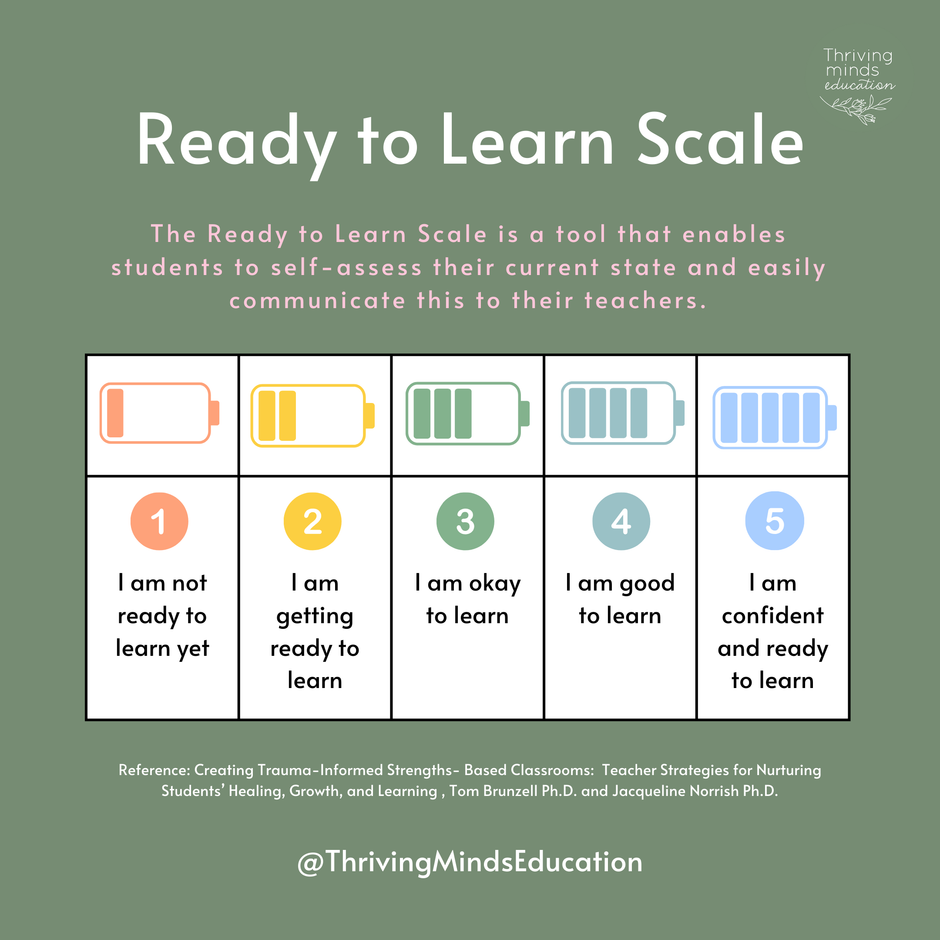 Ready to Learn Scale: Digital Download – Thriving Minds Education