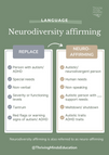 Neurodiversity Affirming Language- Digital Download Poster – Thriving ...