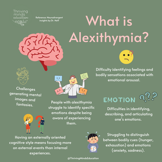 Digital Download Poster: What is Alexithymia? – Thriving Minds Education